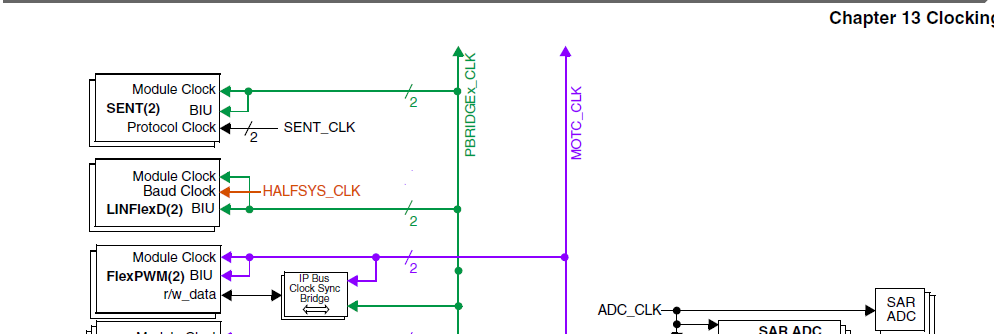 NXP MPC574x LinFlexd配置和DMA配置-CSDN博客