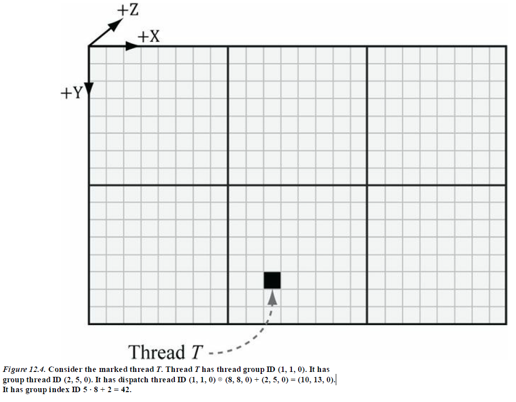 Chapter12 The Compute Shader (Introduction to 3D Game Programming with DirectX 11)笔记_dynamic ...