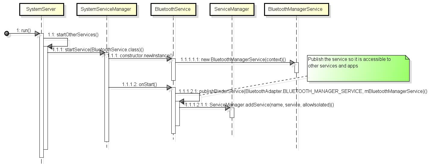 Android Bluetooth源码分析总结 - framework部分_android bluetooth frameword-CSDN博客