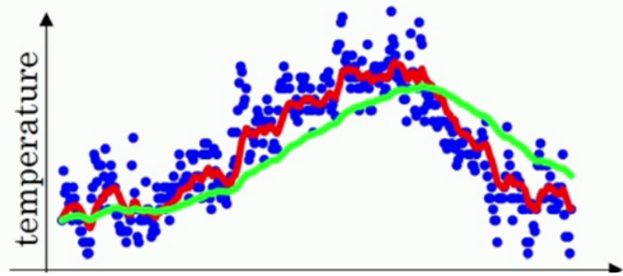 深度学习中EMA的使用场景_ema 深度学习-CSDN博客
