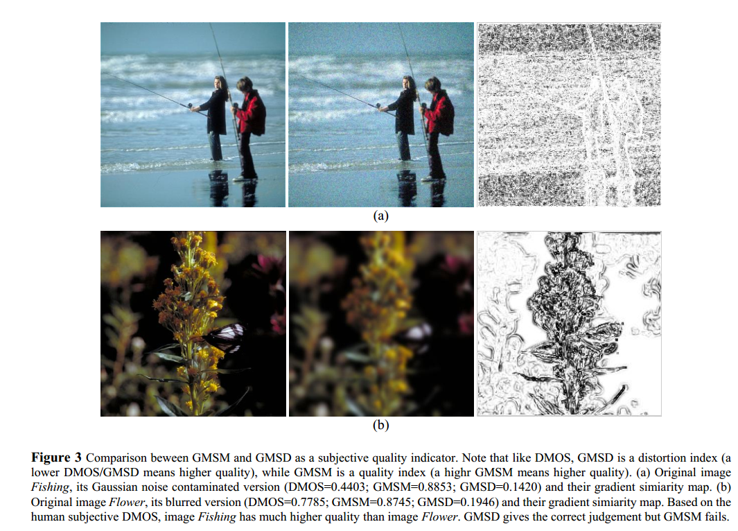 图像质量评估指标(5) 梯度幅相似性偏差 GMSD-CSDN博客