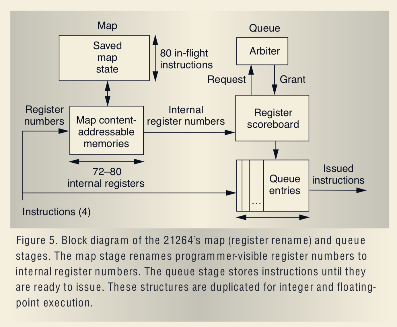 Alpha 21264 Out-of-order Execution_instruction retire and exception handling-CSDN博客