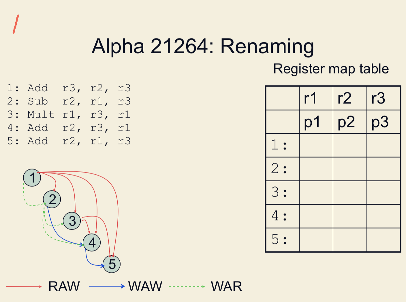 Alpha 21264 Out-of-order Execution_instruction retire and exception handling-CSDN博客
