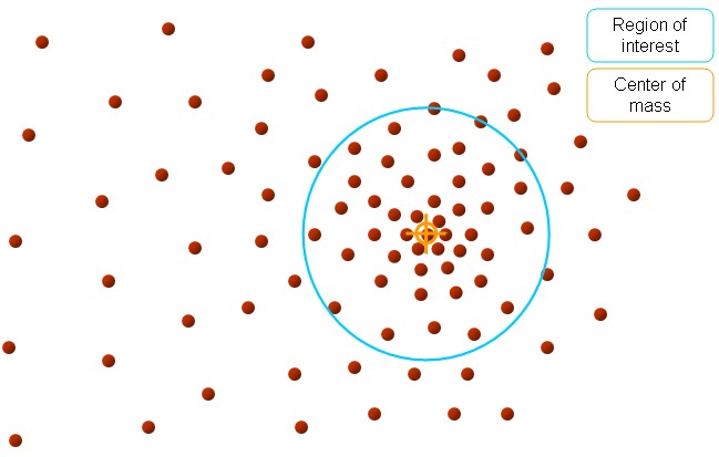 opencv3中camshift详解（二）camshift原理介绍_camshift算法原理-CSDN博客