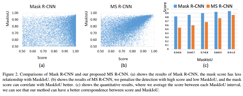 Mask Scoring R-CNN[详解]-CSDN博客