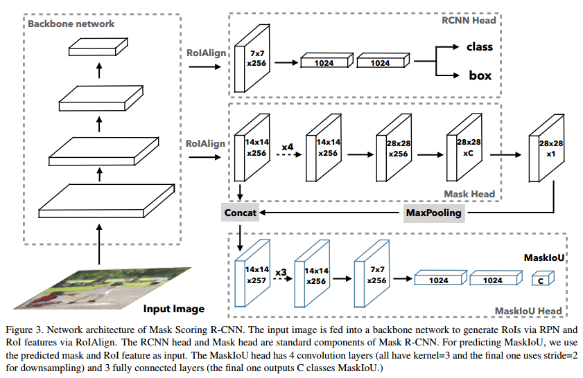 Mask Scoring R-CNN[详解]-CSDN博客