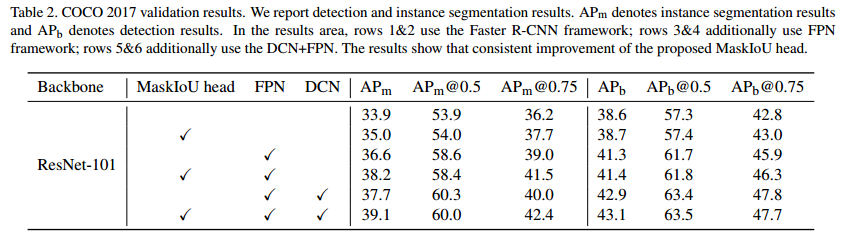 Mask Scoring R-CNN[详解]-CSDN博客