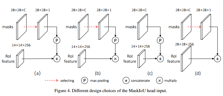 Mask Scoring R-CNN[详解]-CSDN博客