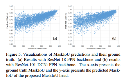 Mask Scoring R-CNN[详解]-CSDN博客