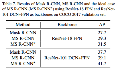 Mask Scoring R-CNN[详解]-CSDN博客