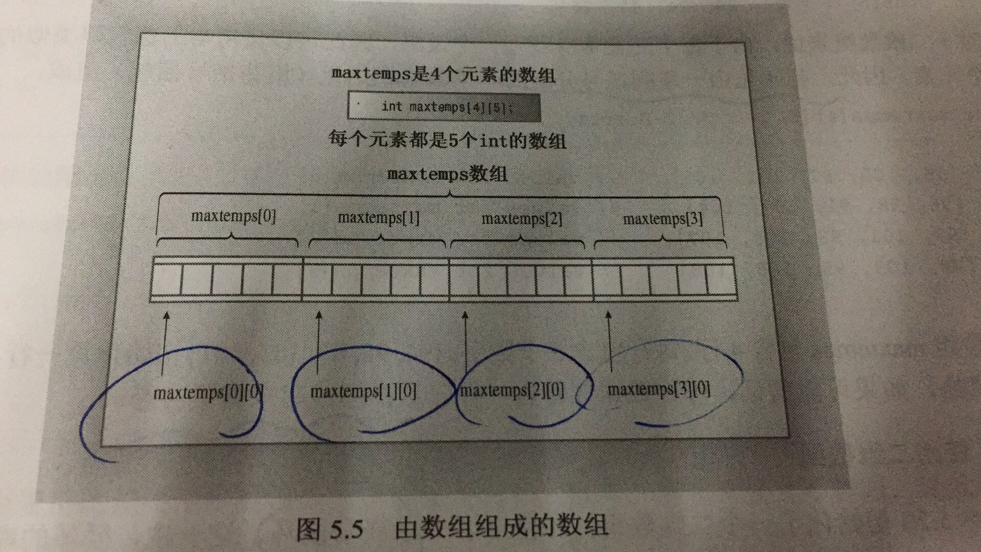 C 基本概念（指针，数组（一维二维），结构体）c结构体数组指针 Csdn博客