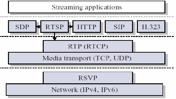 RTP协议_基于qt rtp-CSDN博客