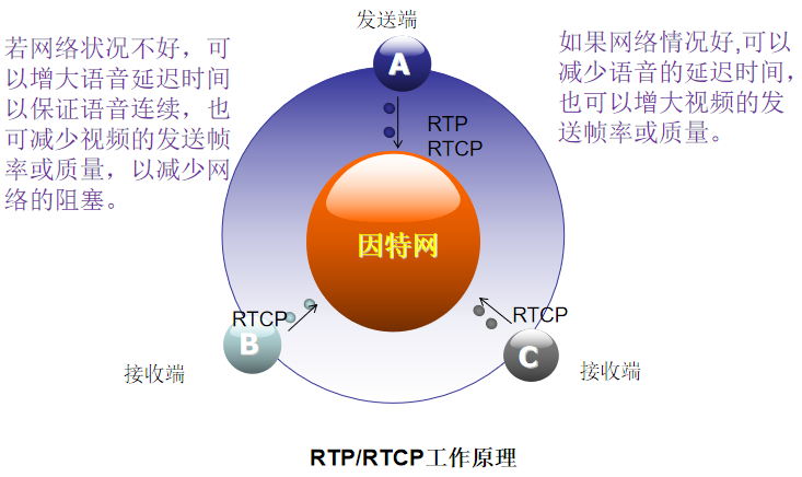 RTP协议_基于qt rtp-CSDN博客