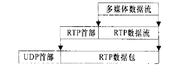 RTP协议_基于qt rtp-CSDN博客