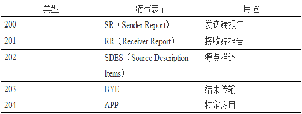 RTP协议_基于qt rtp-CSDN博客