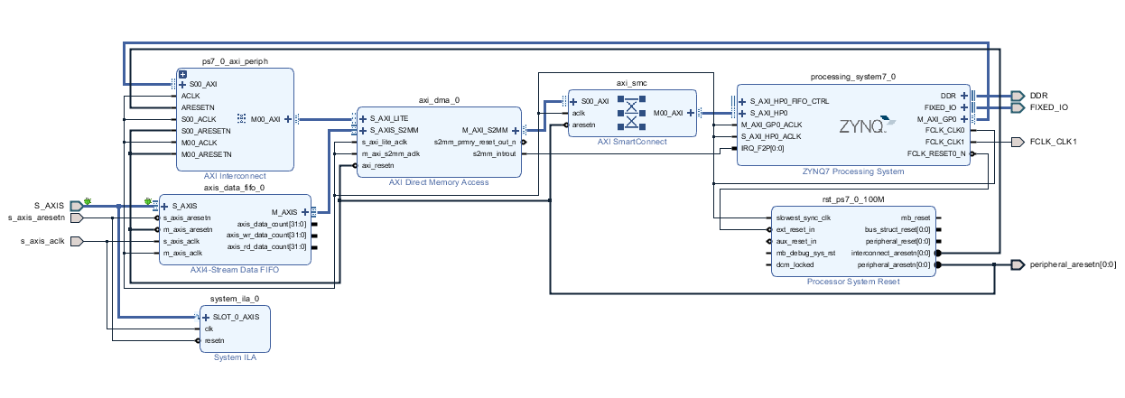 【JokerのZYNQ7020】AXI_DMA_LWIP。_zynq7020 lwip emacknumber-CSDN博客