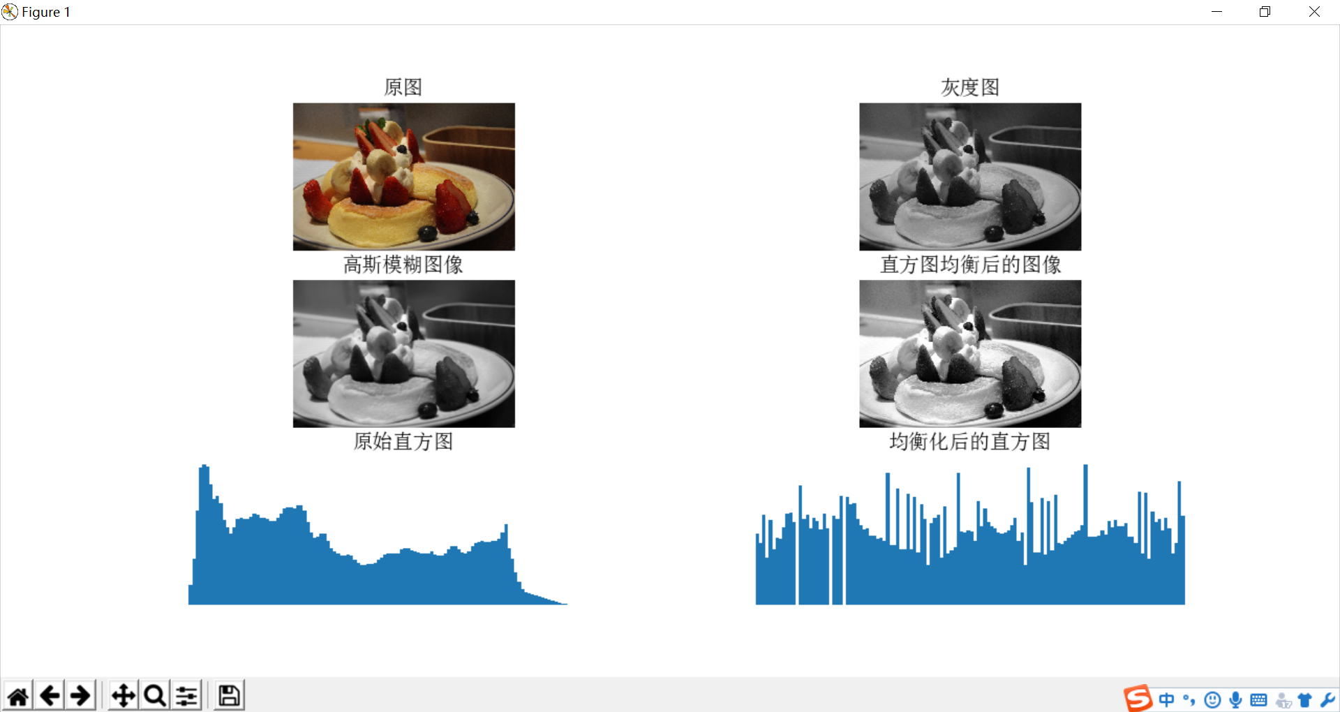 Python实验一图像基础处理hey万万想到了的博客 Csdn博客 