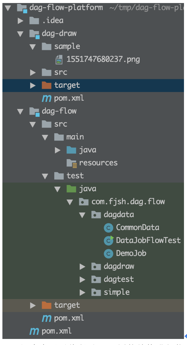 多线程DAG调度-CSDN博客