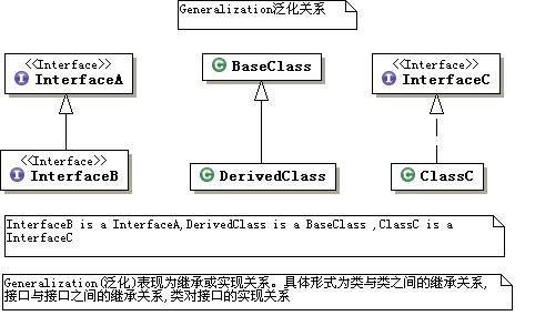 La relación entre clases en java - programador clic