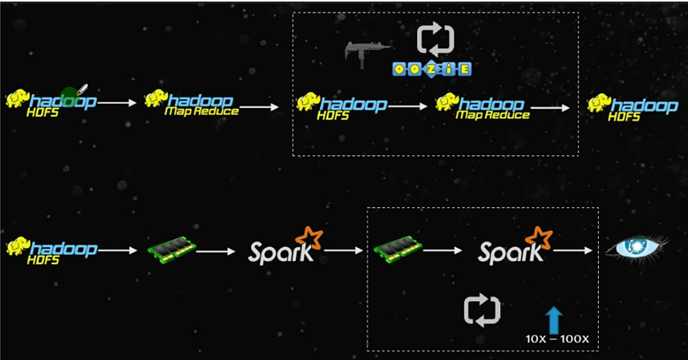 Spark系列(一) —— SparkCore详解_spark.driver.cores-CSDN博客