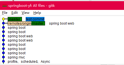 git实战-2、gitk使用-CSDN博客