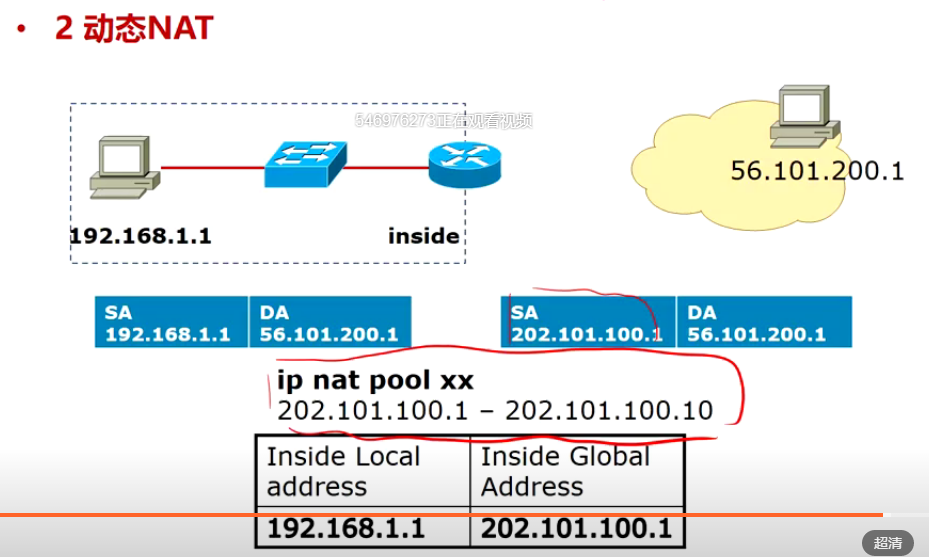 NAT动态地址转换_nat的动态地址转换-CSDN博客