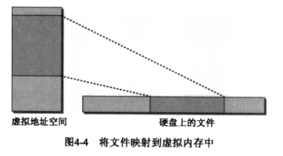 【gcc编译优化系列】各操作系统平台下的可执行文件格式介绍windows Gcc生成的目标文件是什么格式 Csdn博客 