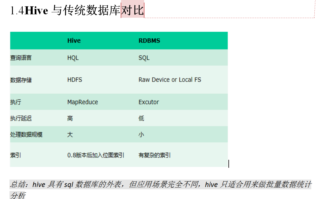 hive的概念和原理_hive概念及其作用-CSDN博客
