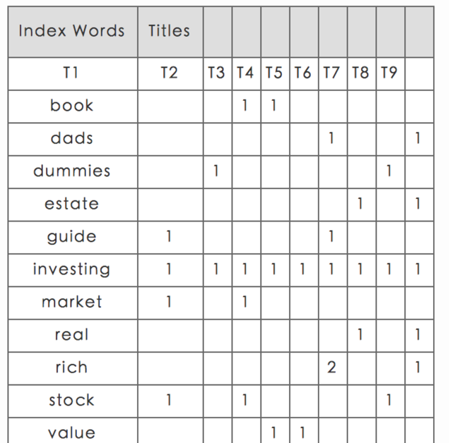 LSA/LSI原理以及实践_lsa与lsi的关系-CSDN博客