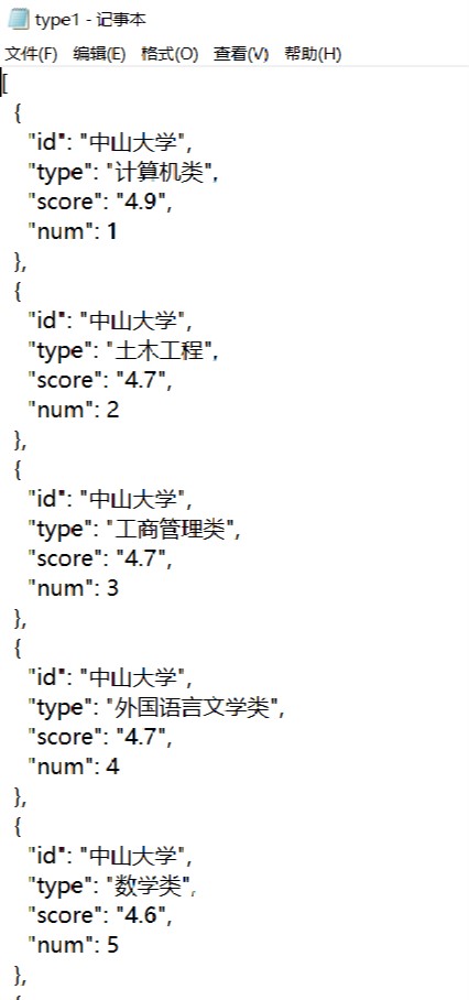 Python爬虫——爬取阳光高考网高校信息爬虫 高考网kobewez的博客 Csdn博客 