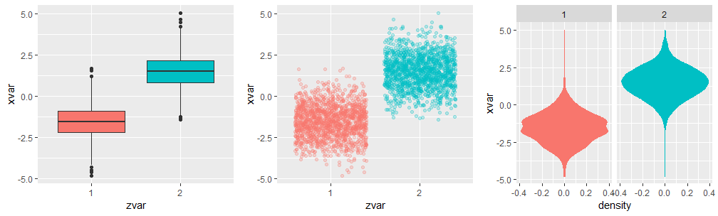 ggplot2: 数据分布图_ggplot2数据正态分布-CSDN博客