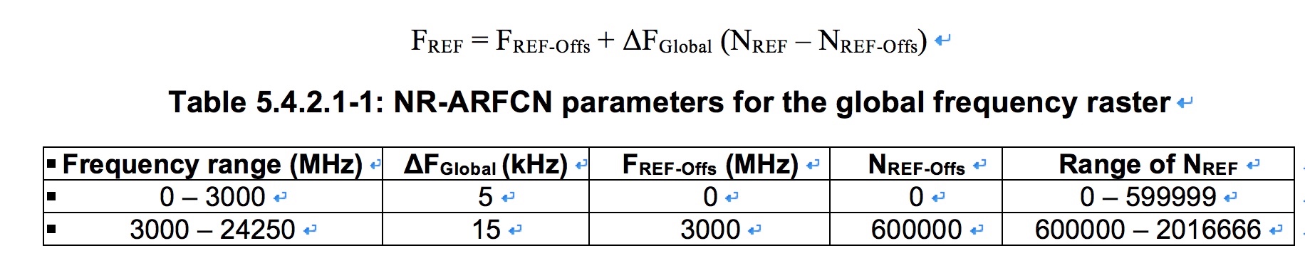 5G NR frequency calculation analysis - Programmer Sought