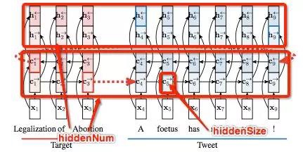自然语言处理之基于biLSTM的pytorch立场检测实现_stance detection with bidirectional conditional en-CSDN博客