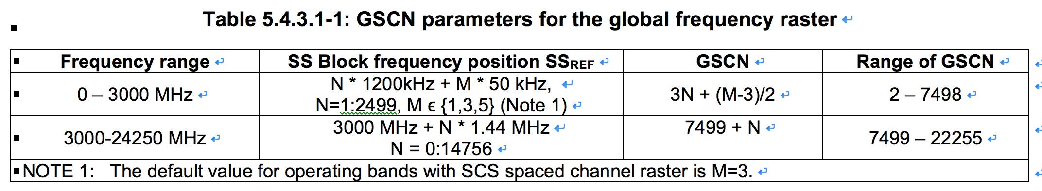 5G NR 频率计算解析_5g中心频点和ssb换算-CSDN博客