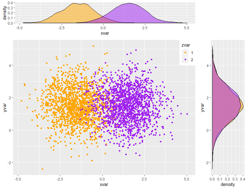 Ggplot2 数据分布图ggplot2数据正态分布 Csdn博客 