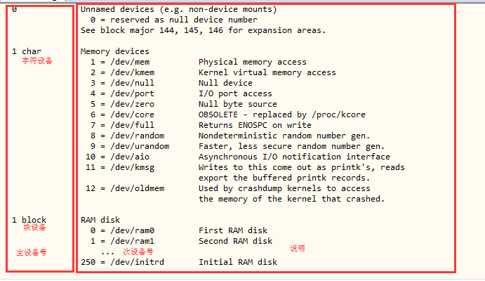 Linux之/dev/hidraw*节点 - 程序员大本营