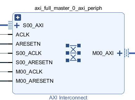AXI_02 AXI4总线简介（协议、时序）_axi4总线时序-CSDN博客