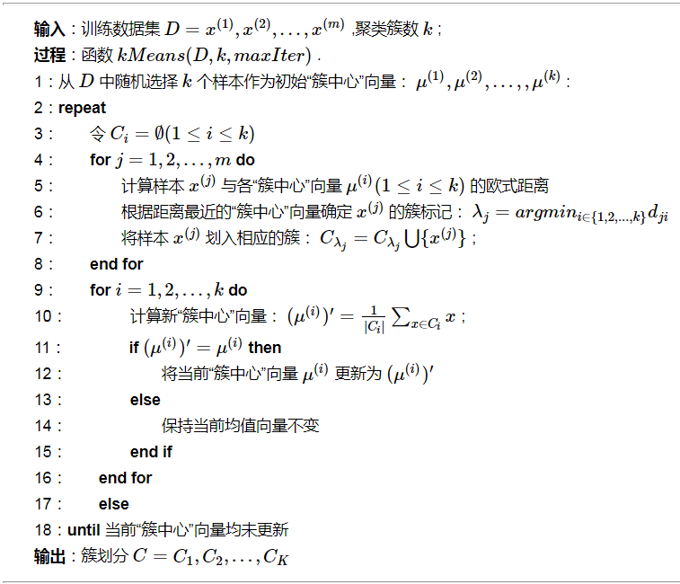 机器学习（6）：聚类算法：k Means算法、dbscan算法k均值聚类算法、dbscan聚类算实现的原理 Csdn博客