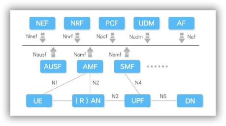 从入门到迷糊：戏谈和吐槽即将到来的5G移动通信技术（以及历代）的各种简称_基站到交换机-CSDN博客