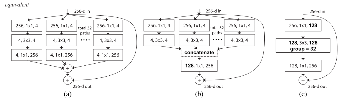干货 | 一文总结经典 CNN 架构，从 LeNet 到 SENet_stem结构 cnn-CSDN博客
