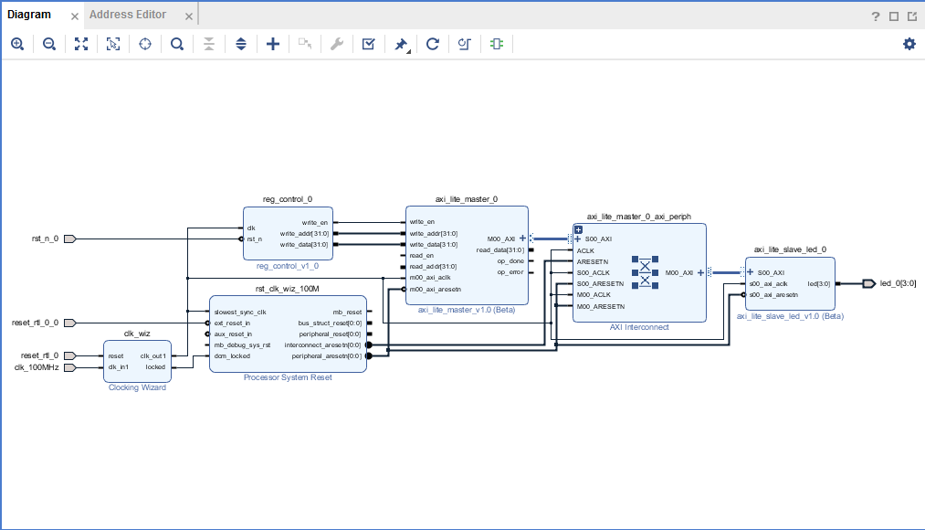 AXI_04 AXI_LITE_MASTER_IP设计与验证_axilite master-CSDN博客