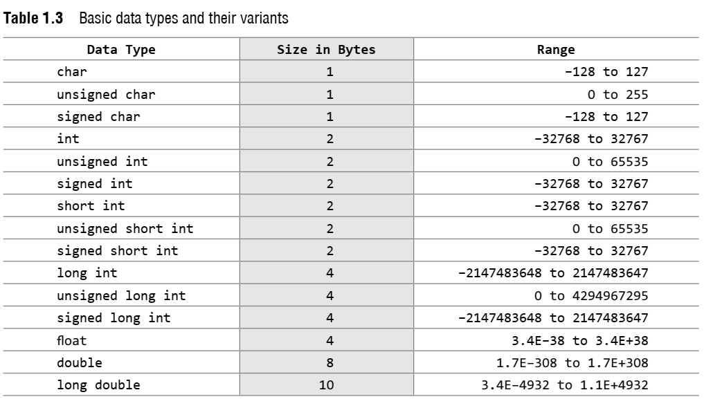 《Data Structures (OXFORD)》王韵鑫 译——1.3_data structure using c oxford-CSDN博客