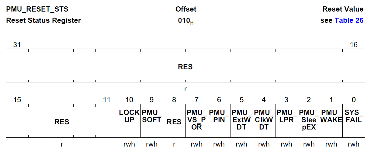 英飞凌TLE9843-2QX ECU复位原因记录程序_英飞凌 tle984x 看门狗复位-CSDN博客