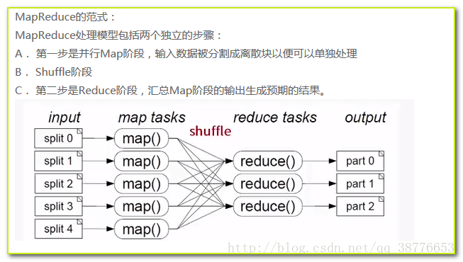 Hadoop之mapreduce_mapreduce jobtracker tasktracker-CSDN博客