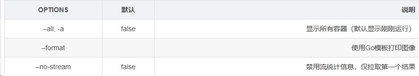docker出现Out Of Memory Exception:内存异常：查看docker使用cpu、内存、网络、io情况_docker out of memory-CSDN博客