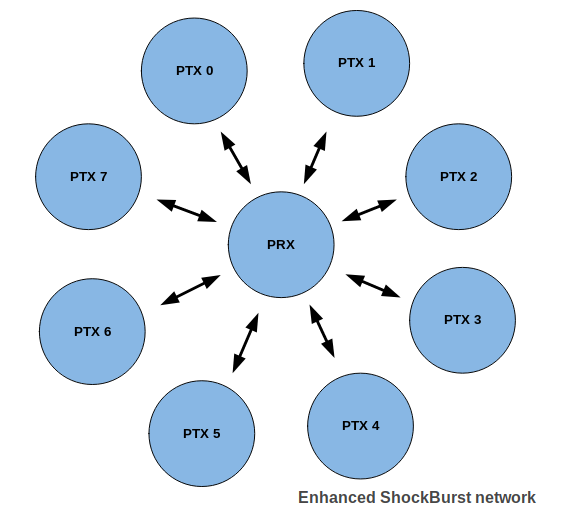 增强型ESB指南（Nordic）_nordic esb-CSDN博客