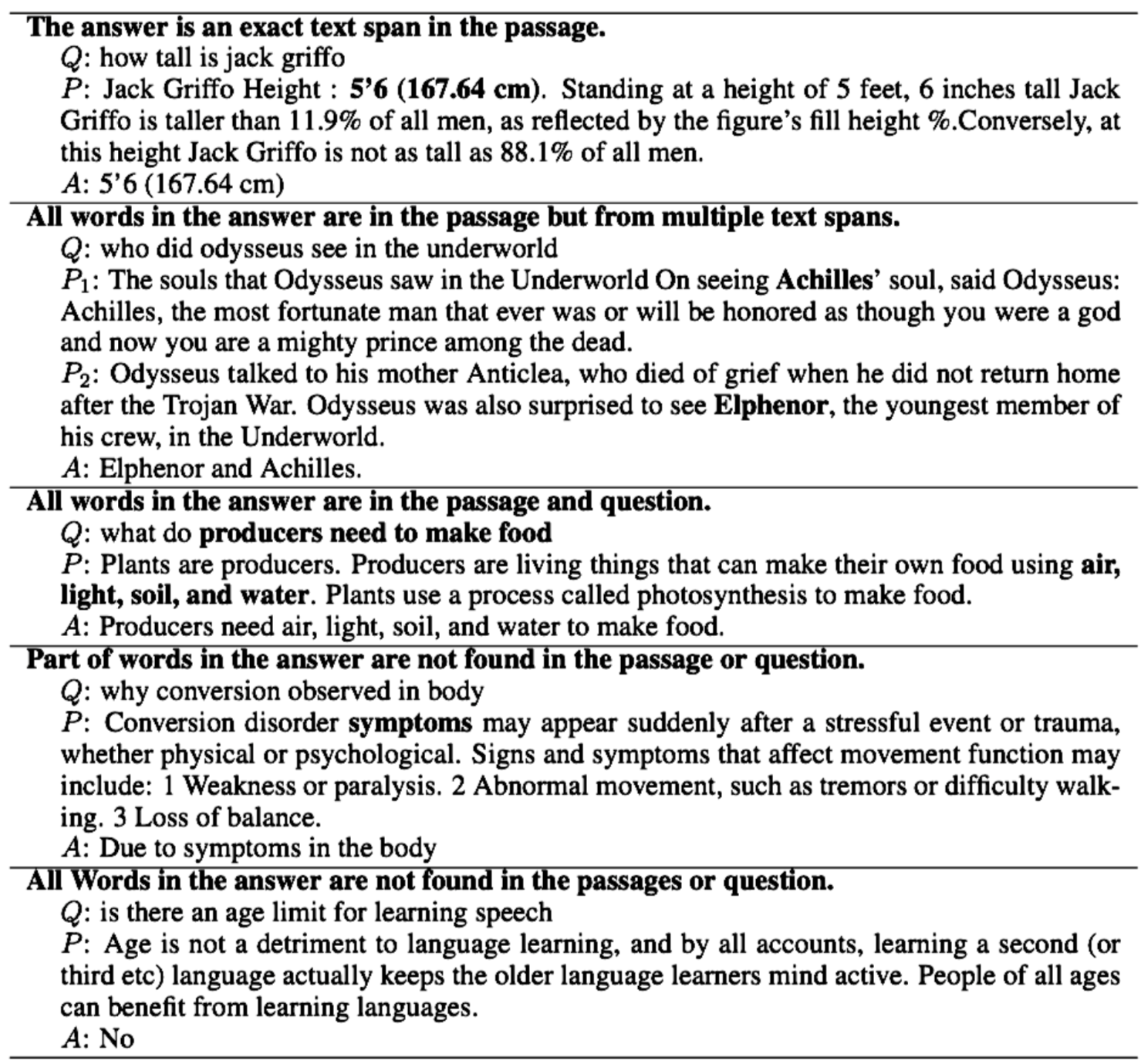 论文笔记--From Answer Extraction to Answer Generation for Machine Reading Comprehension (S-Net ...