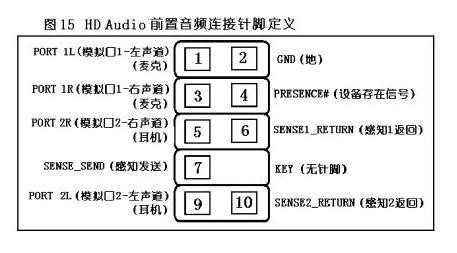 [原创]AC97插针 转 3环3.5mm 接线教程_ac97接线图-CSDN博客