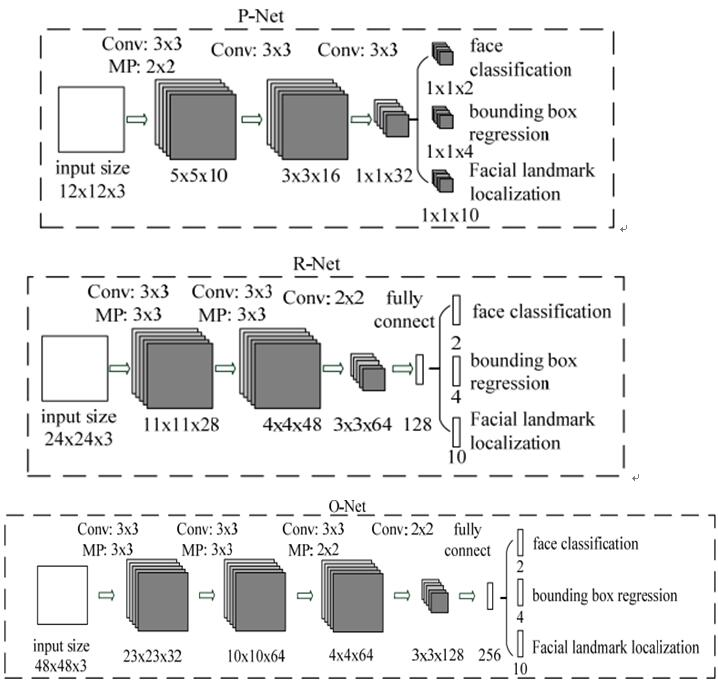 MTCNN代码解读-CSDN博客