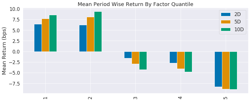alphalens入门篇,重要图表绘制和含义_risk-adjusted ic-CSDN博客